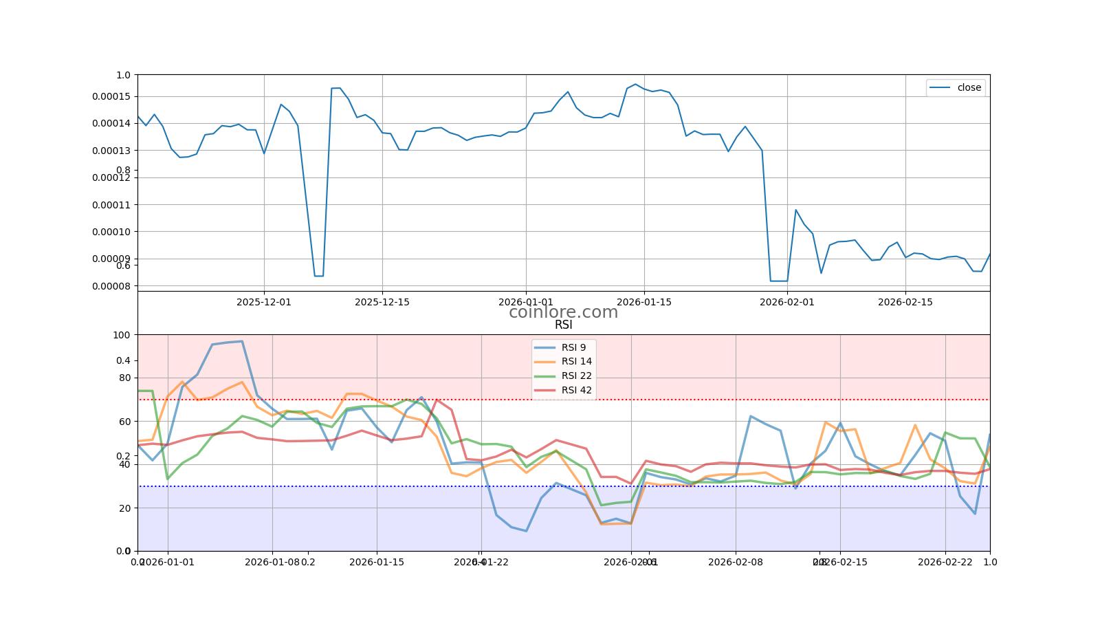 Electrify.Asia RSI indicator