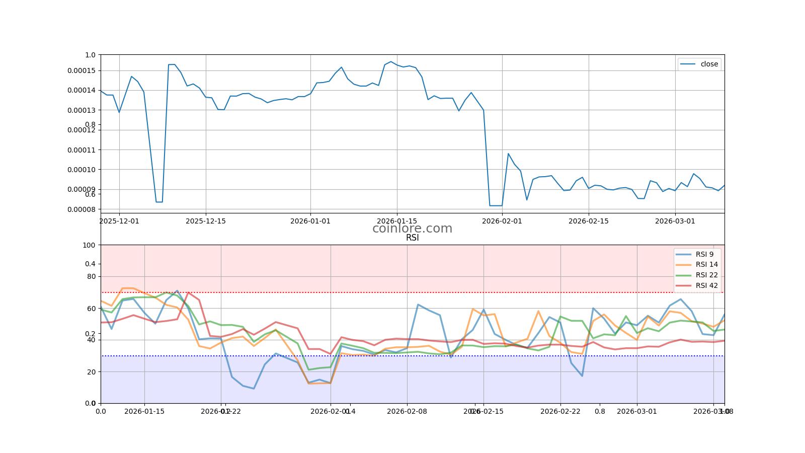 Electrify.Asia RSI indicator