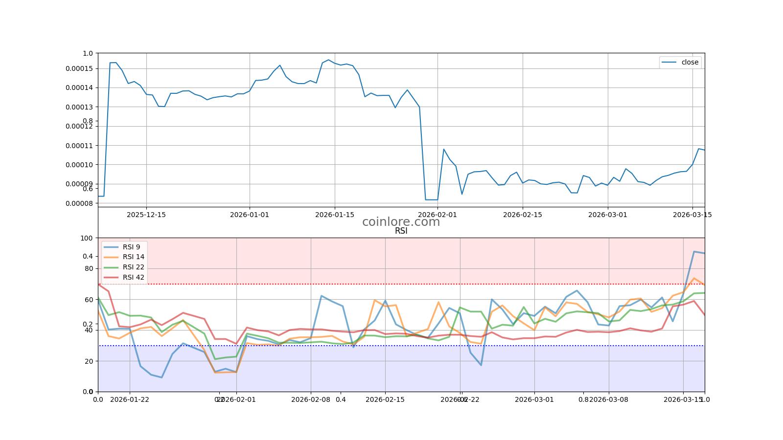 Electrify.Asia RSI indicator