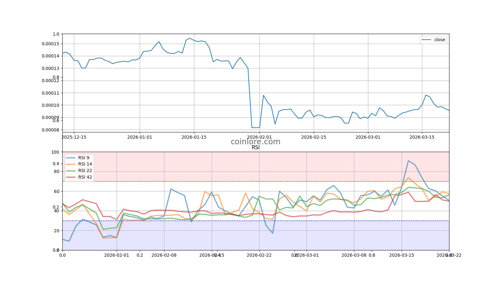 Electrify.Asia RSI indicator