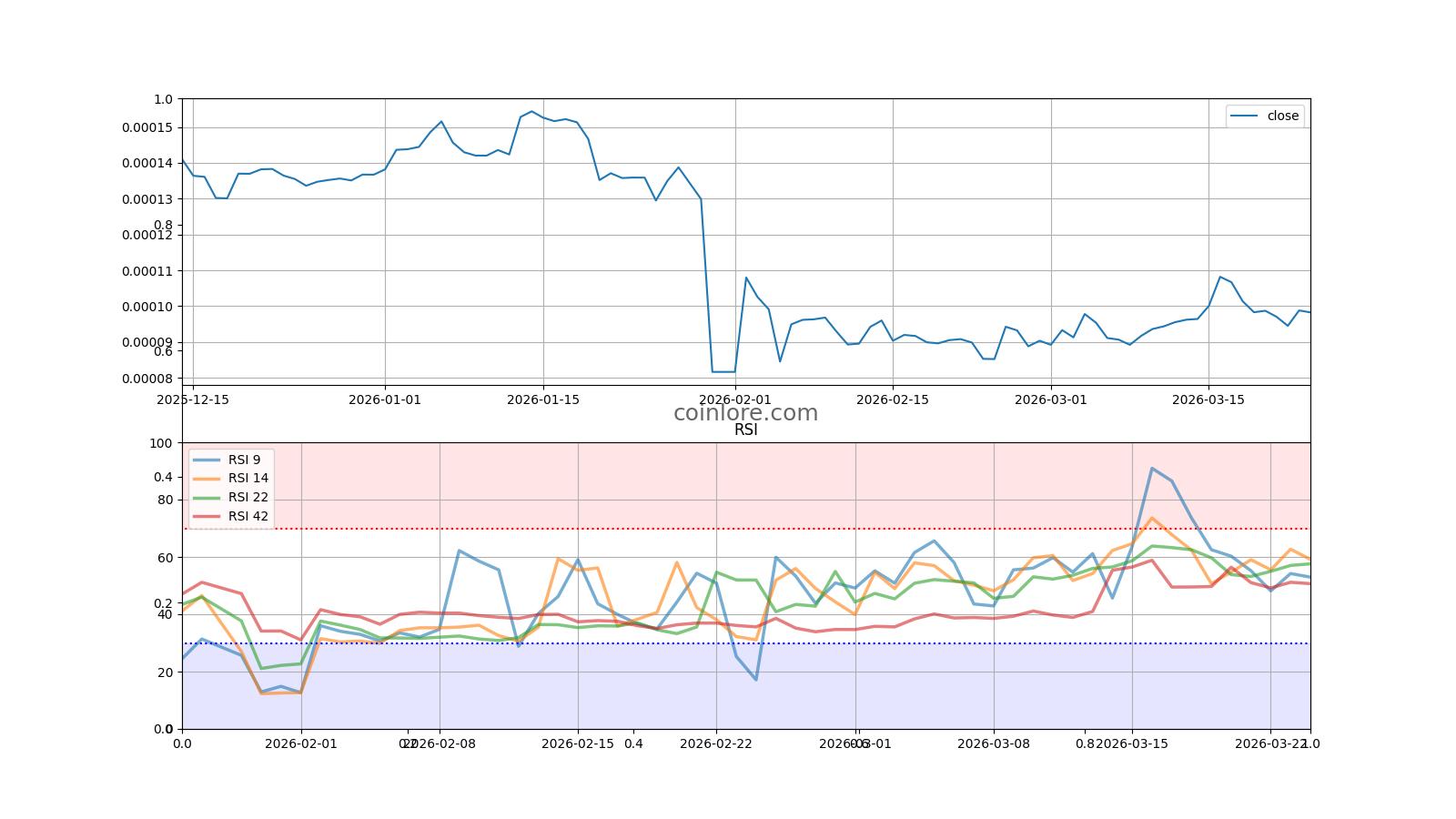 Electrify.Asia RSI indicator
