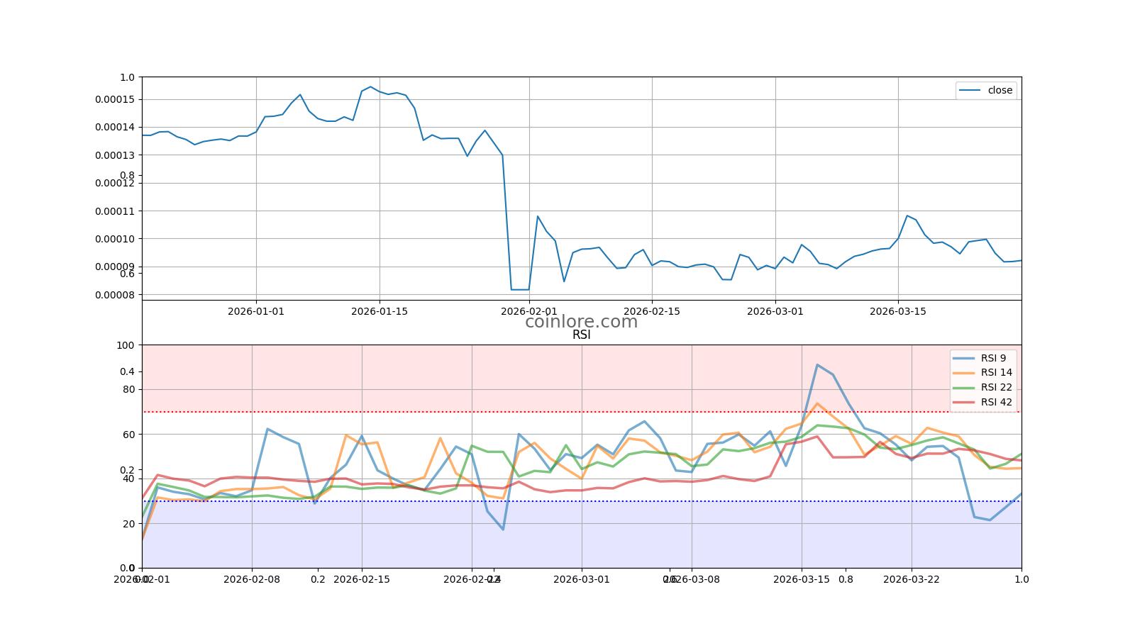 Electrify.Asia RSI indicator