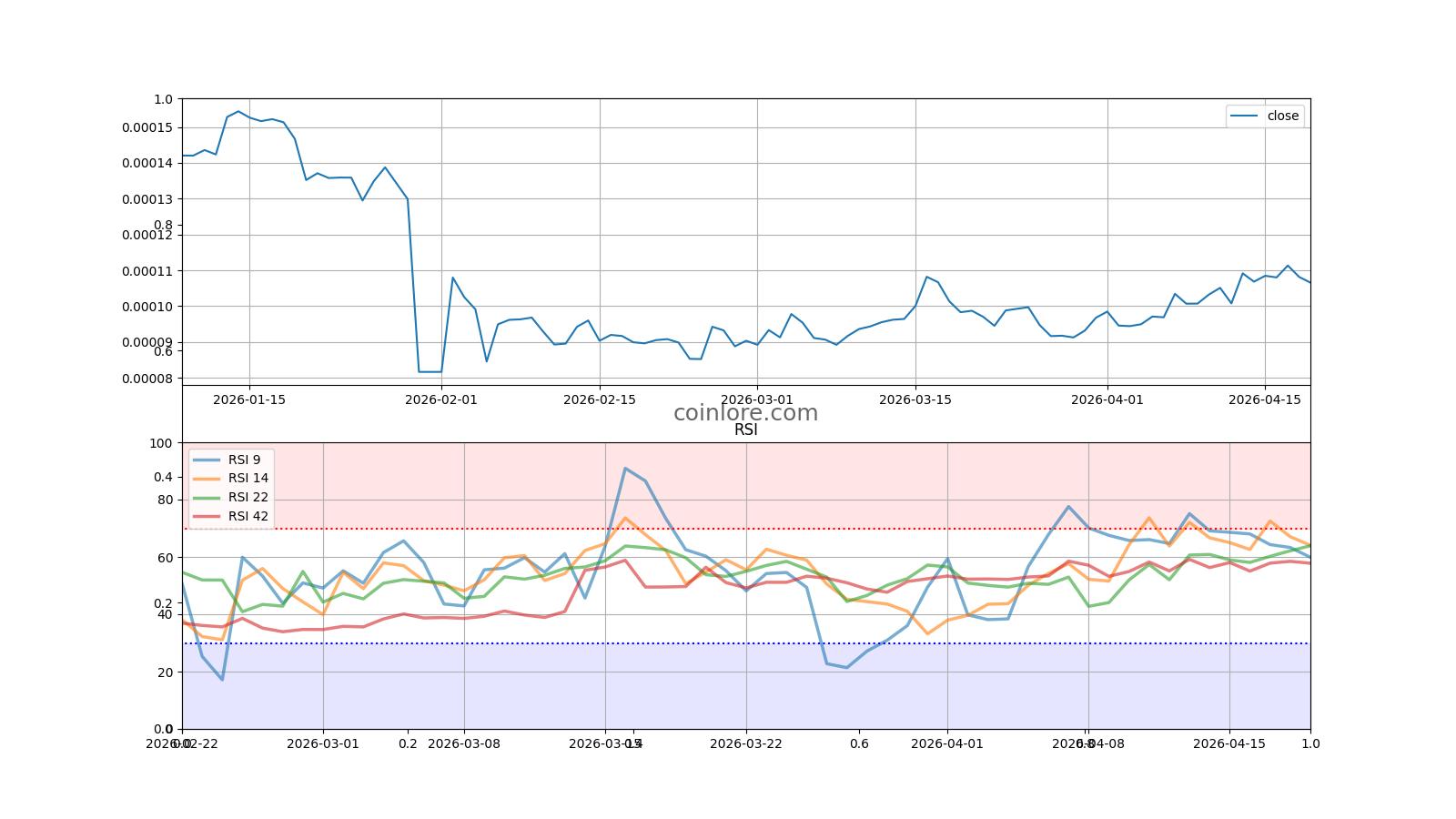 Electrify.Asia RSI indicator