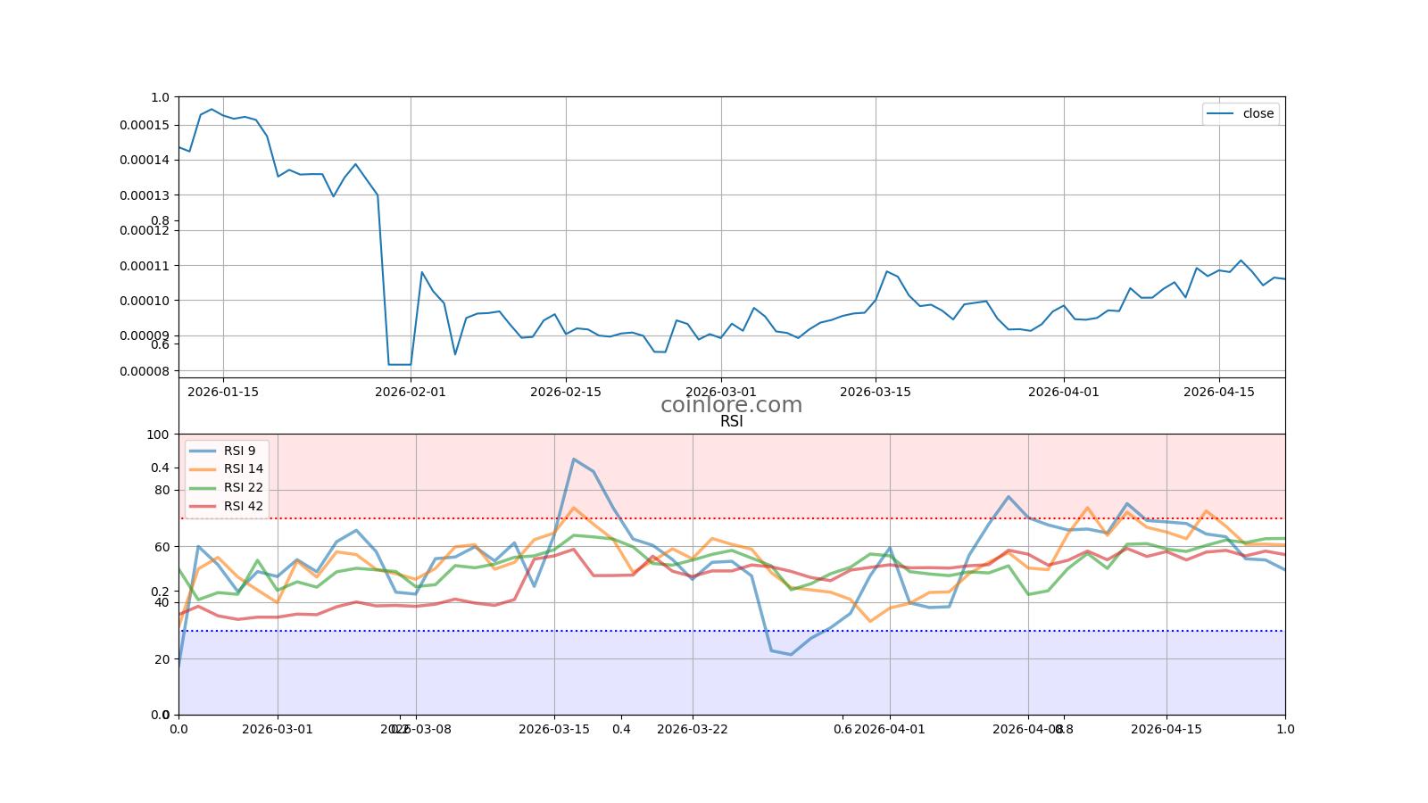 Electrify.Asia RSI indicator