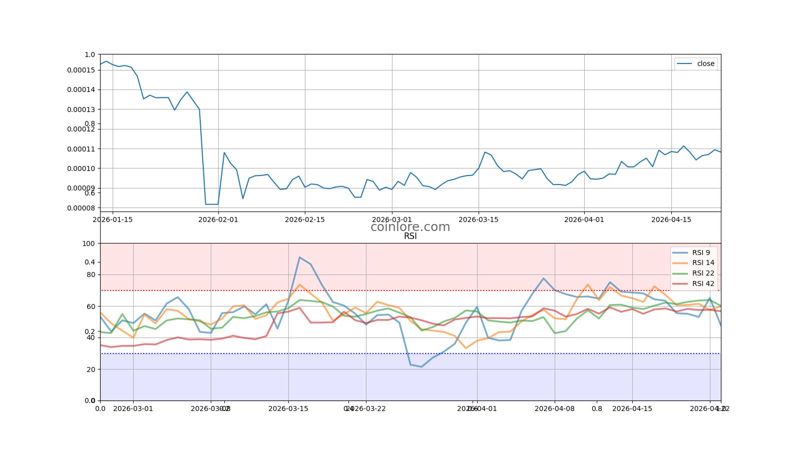 Electrify.Asia RSI indicator