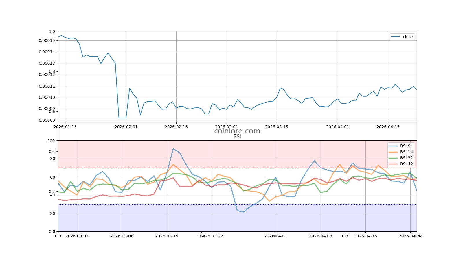 Electrify.Asia RSI indicator