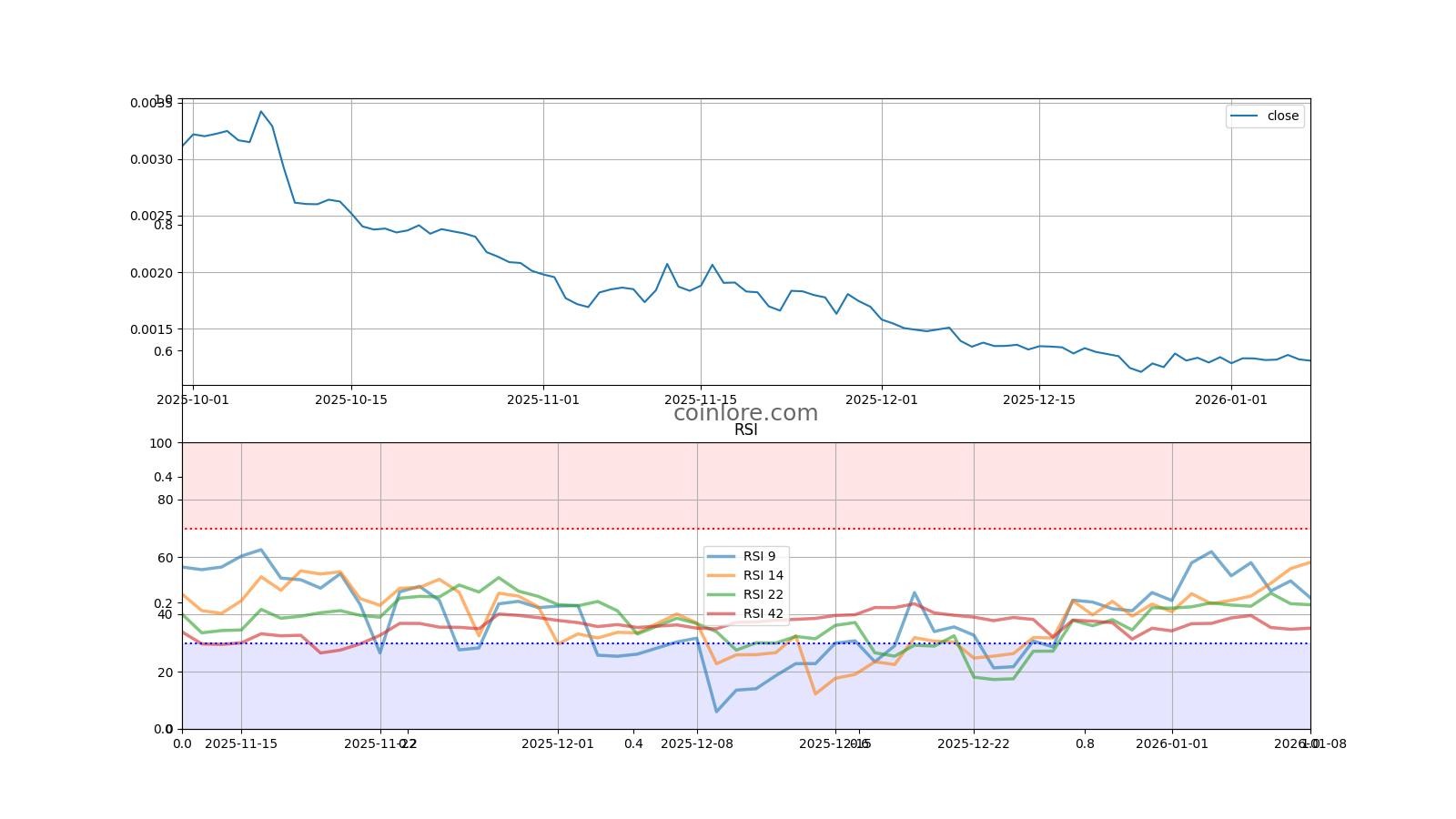 エレクトロニウム RSI indicator