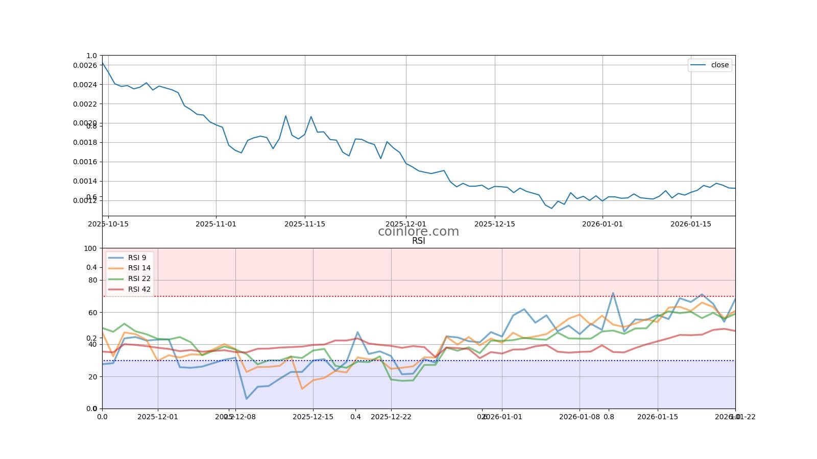 Electroneum RSI indicator