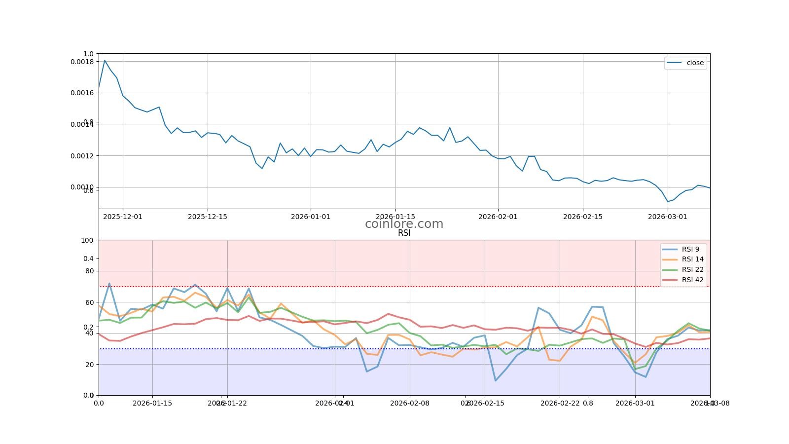 エレクトロニウム RSI indicator