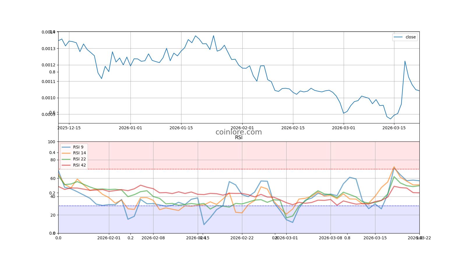Electroneum RSI indicator