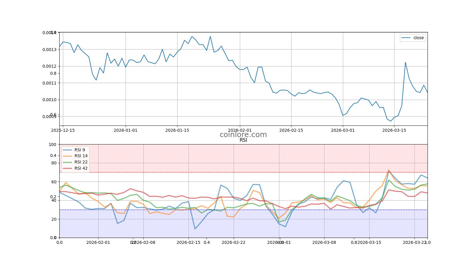 Electroneum RSI indicator