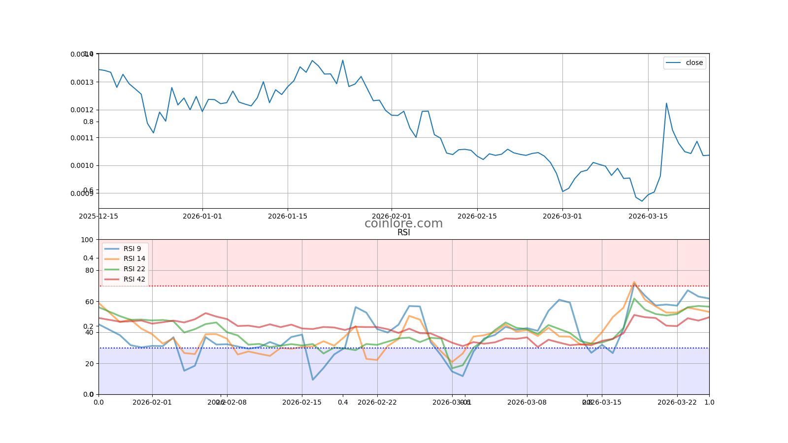 Electroneum RSI indicator