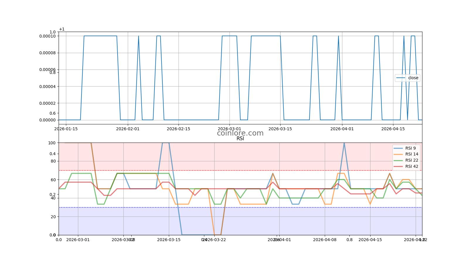 Electronic USD RSI indicator