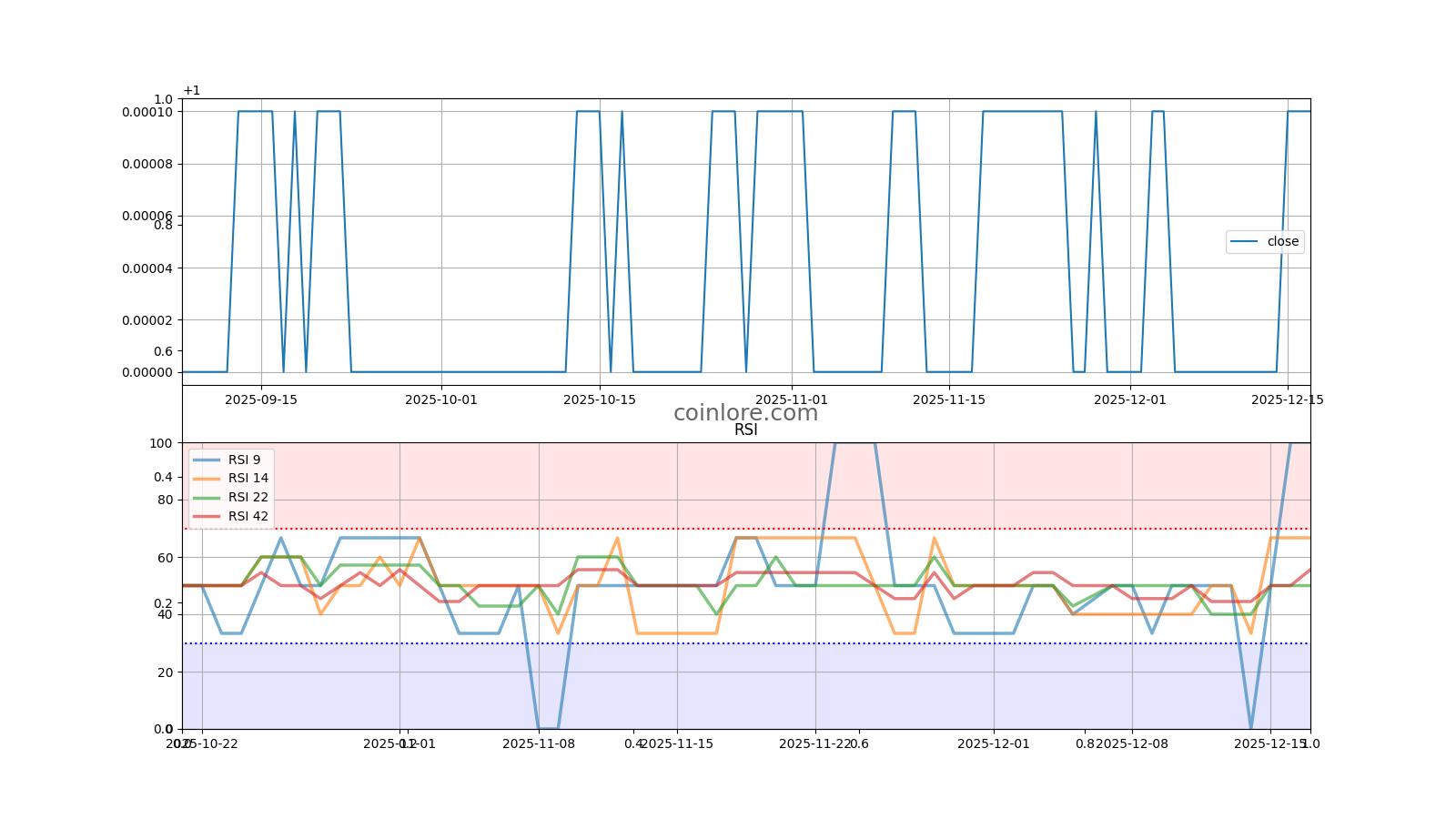 Electronic USD RSI indicator