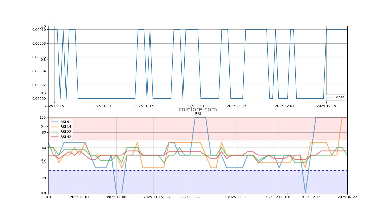 Electronic USD RSI indicator