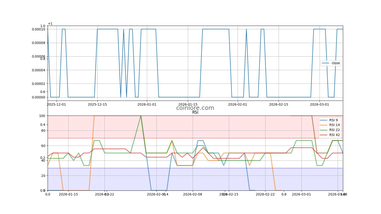 Electronic USD RSI indicator
