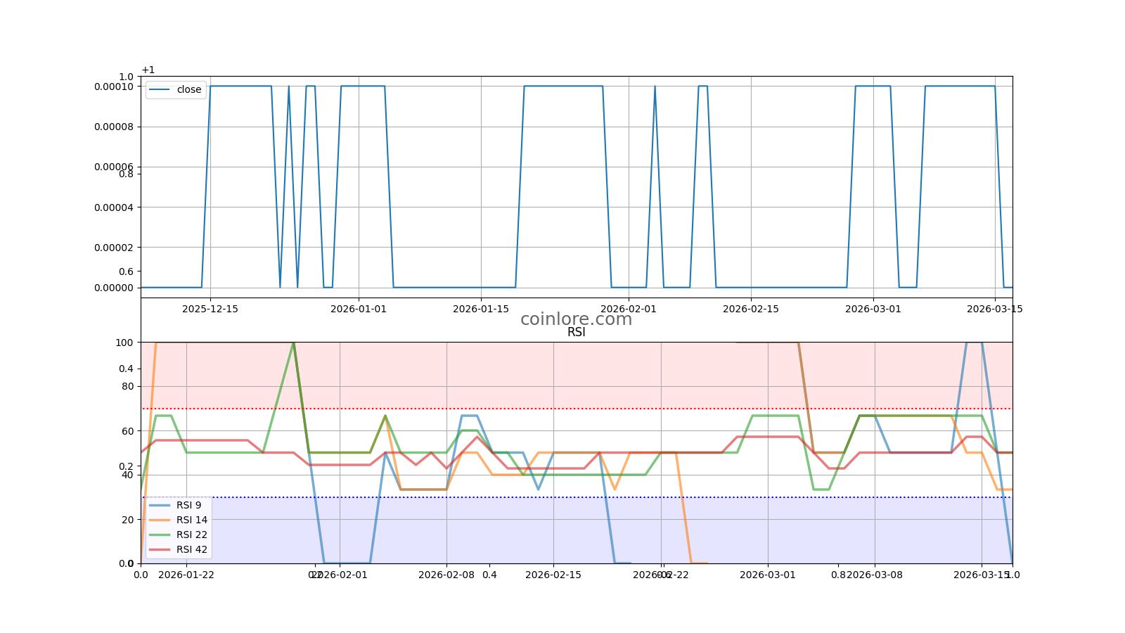 Electronic USD RSI indicator