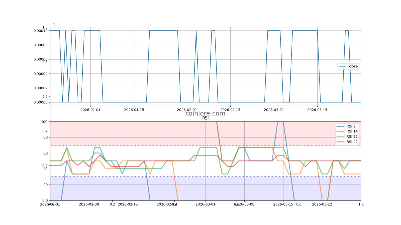 Electronic USD RSI indicator