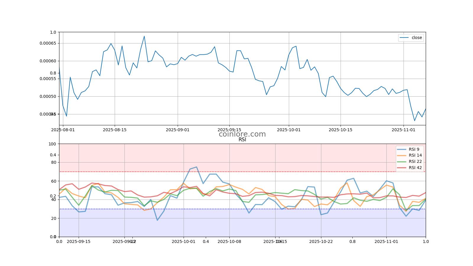 Element RSI indicator
