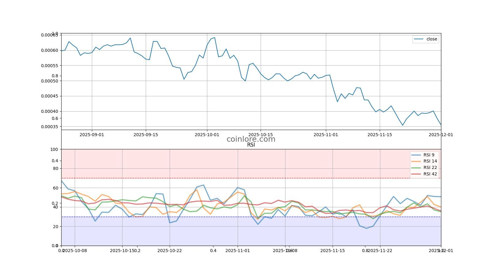 Element RSI indicator