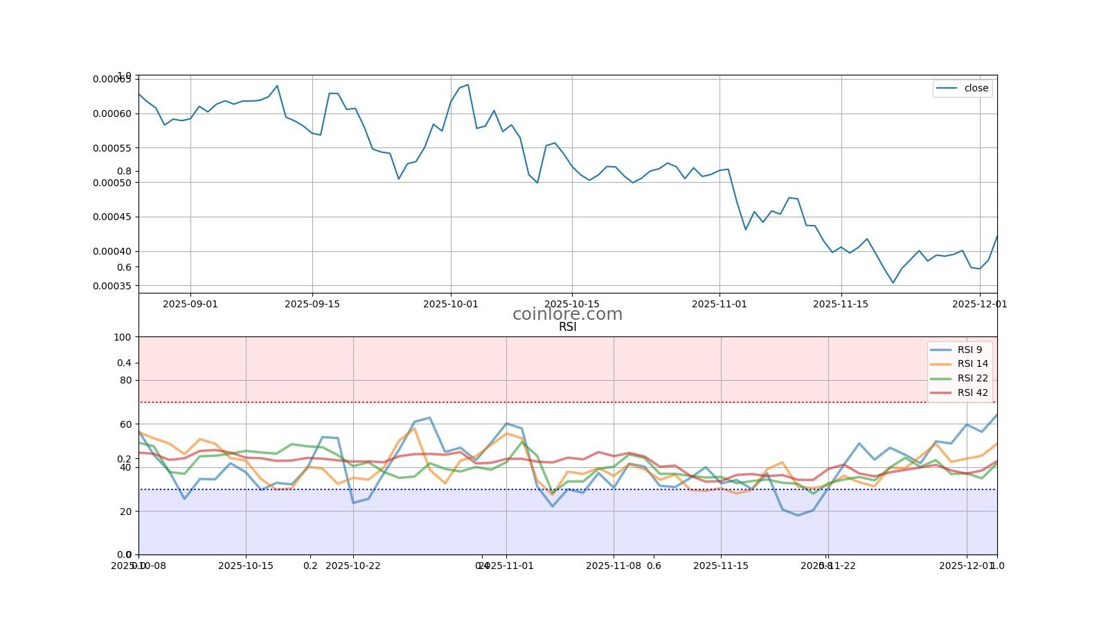Element RSI indicator