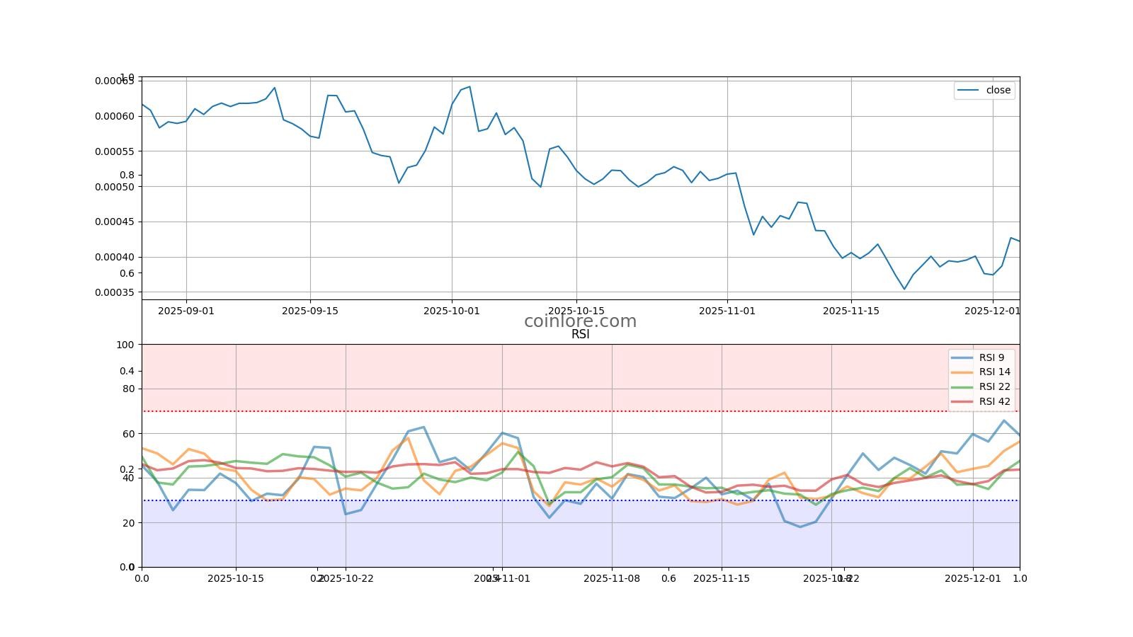 Element RSI indicator