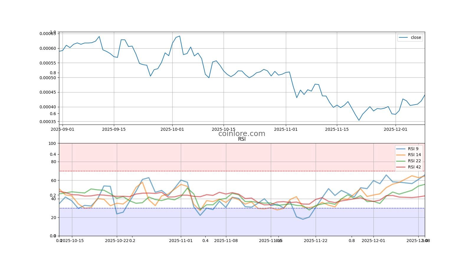 Element RSI indicator