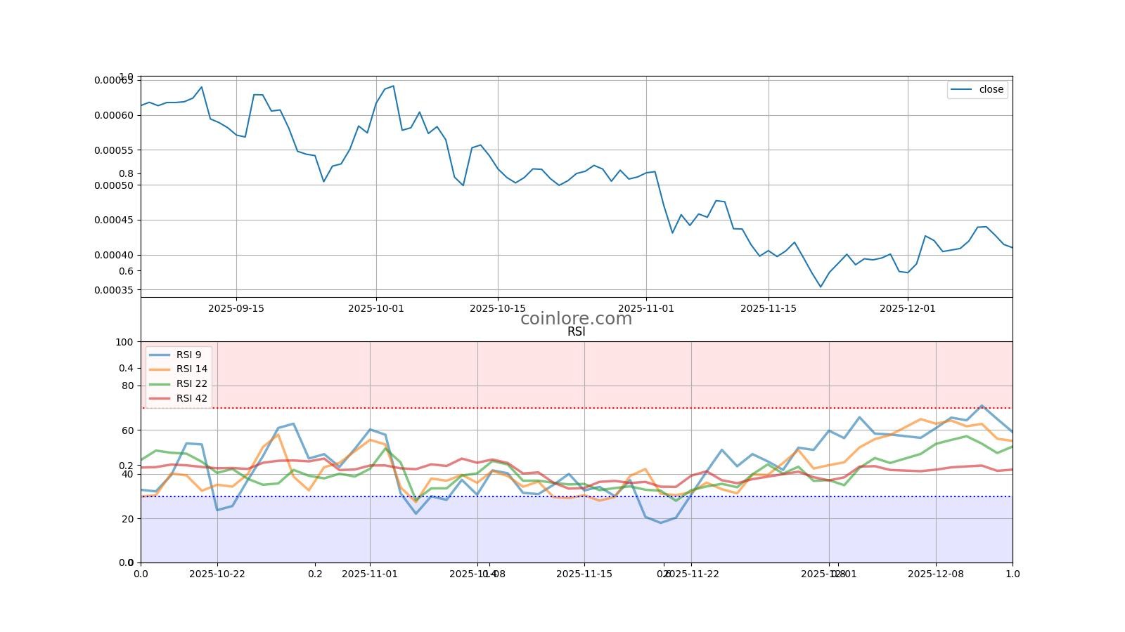 Element RSI indicator