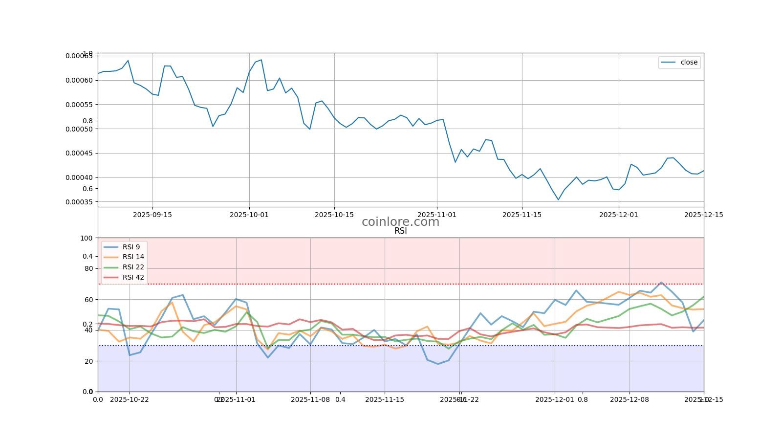 Element RSI indicator