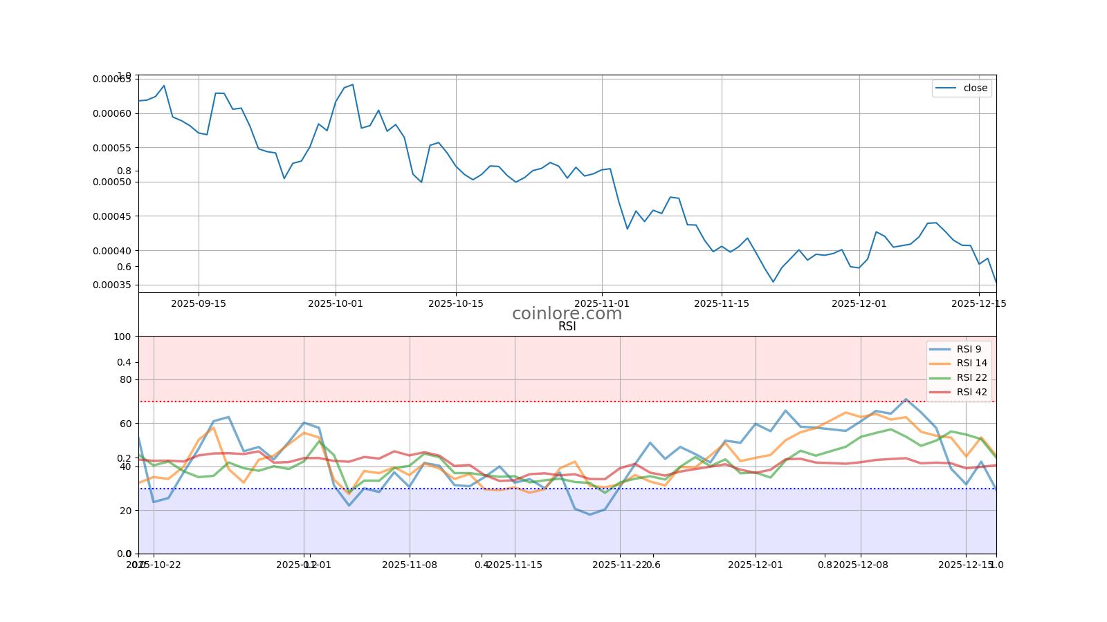 Element RSI indicator