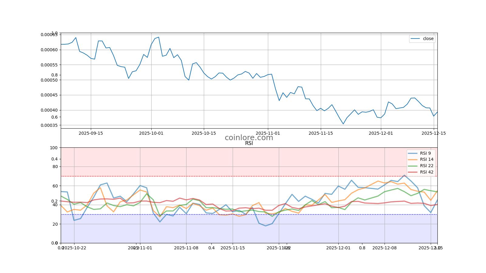 Element RSI indicator