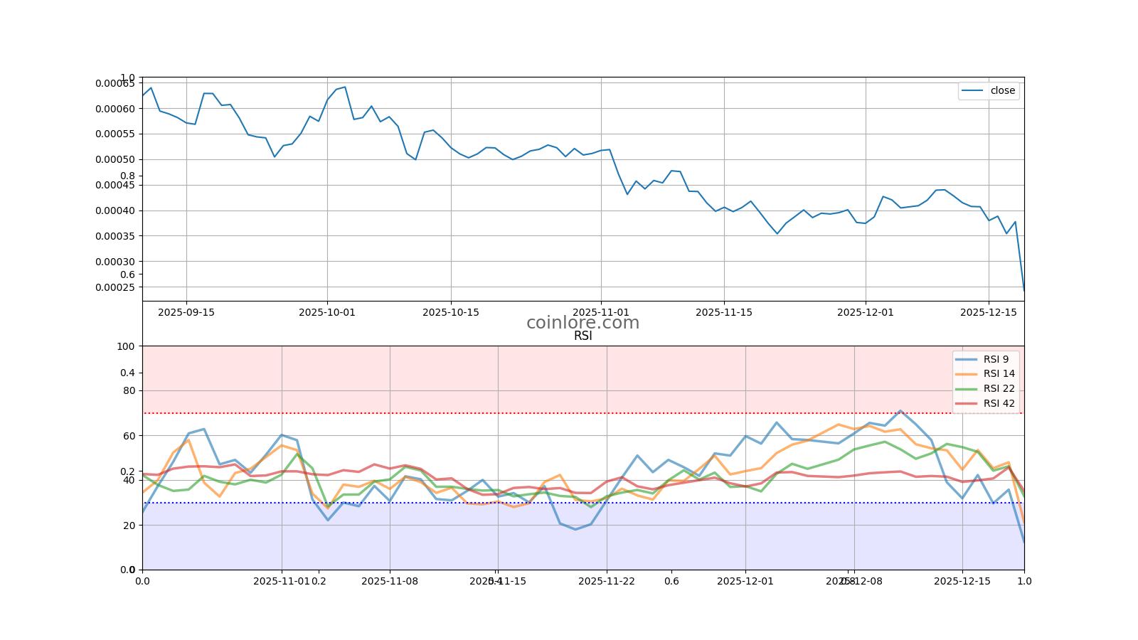 Element RSI indicator