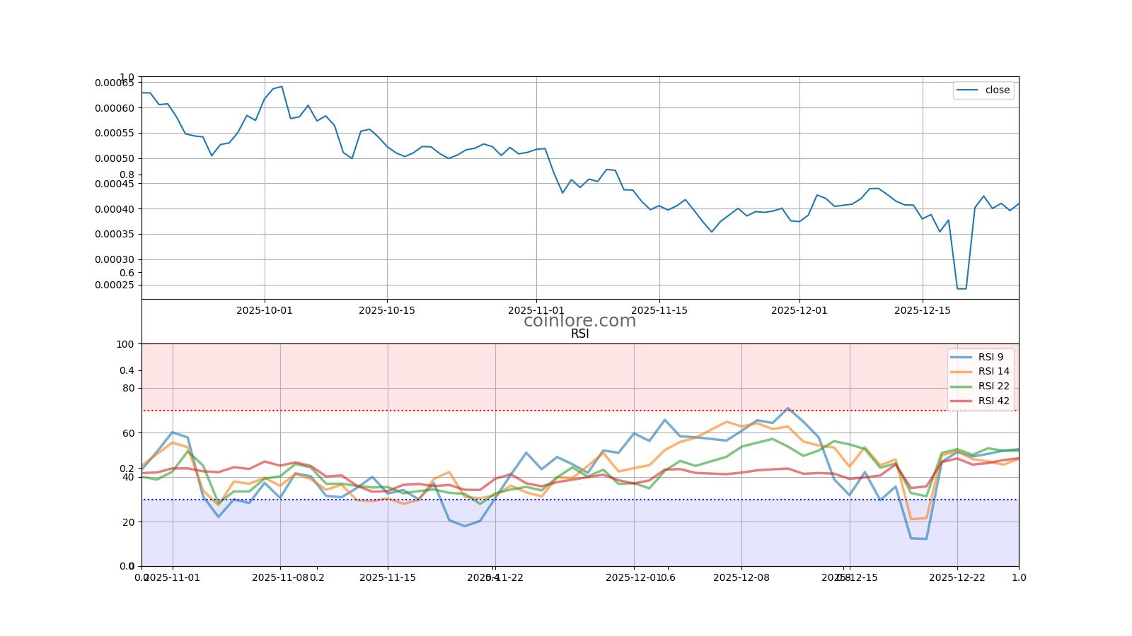 Element RSI indicator