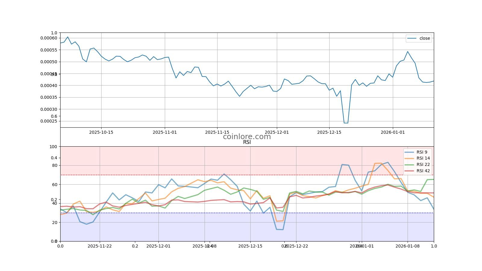 Element RSI indicator