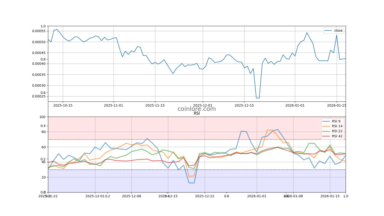 Element RSI indicator