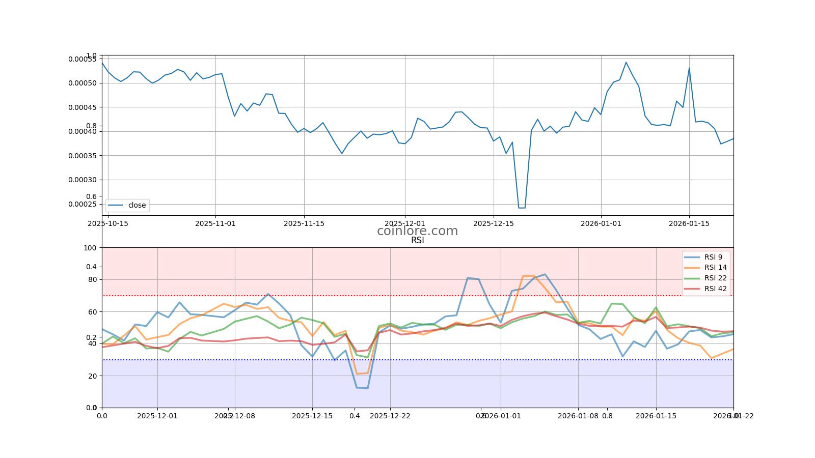 Element RSI indicator