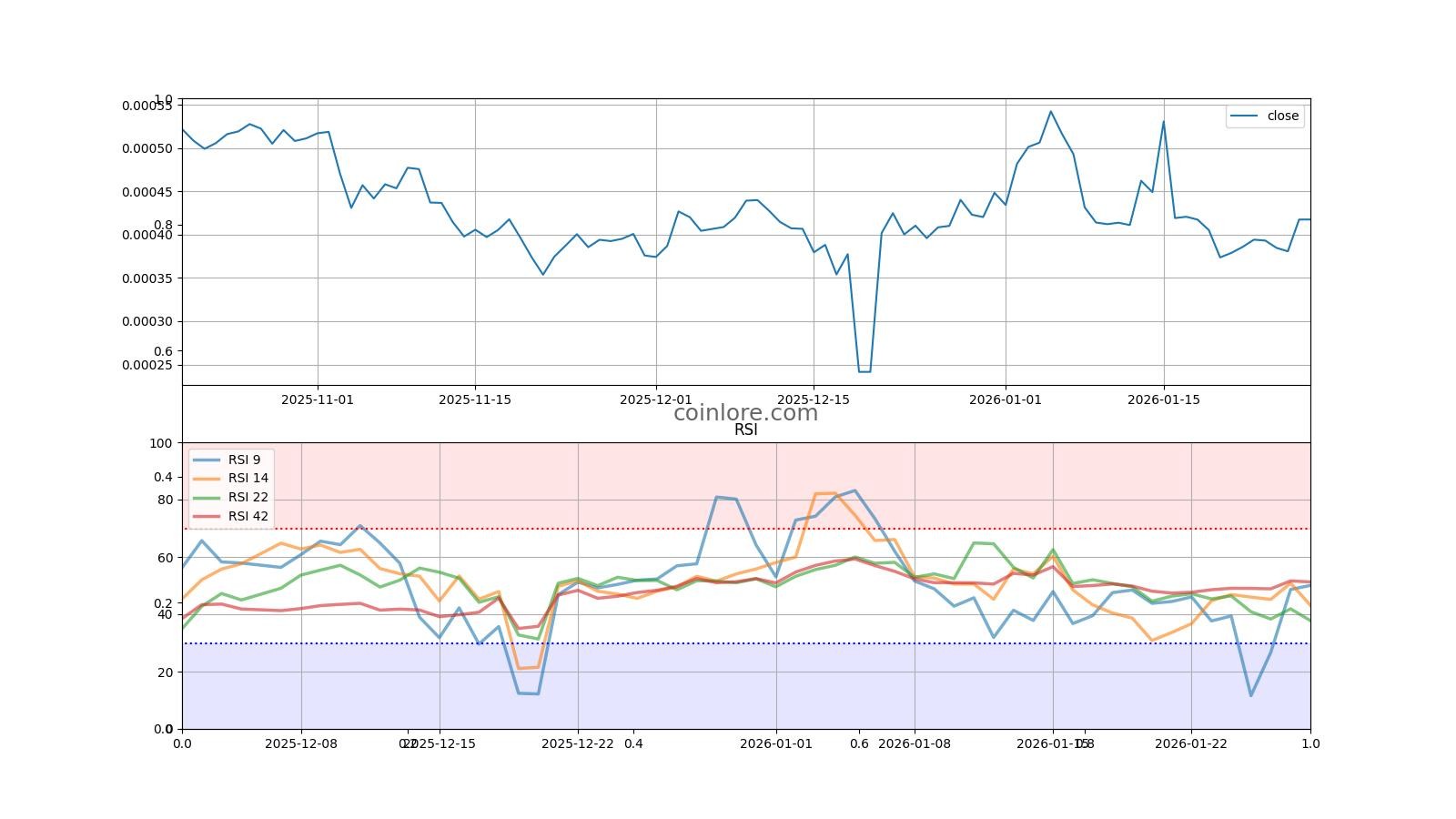 Element RSI indicator