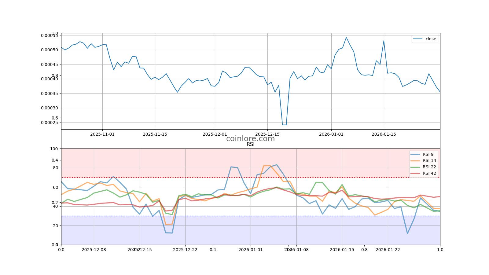 Element RSI indicator