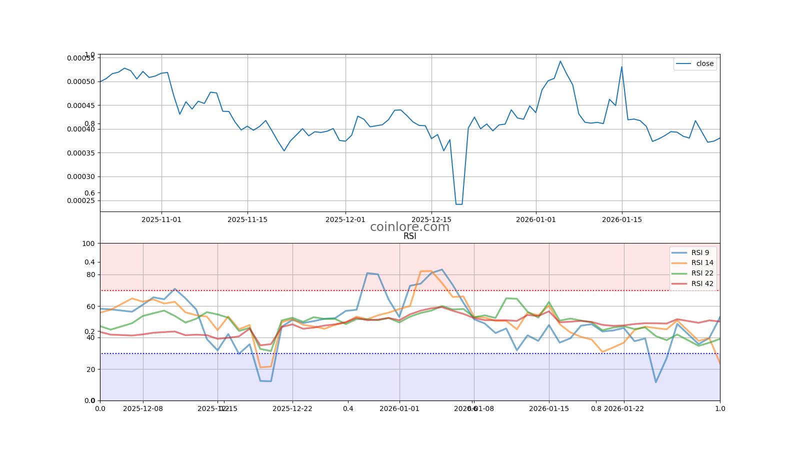 Element RSI indicator