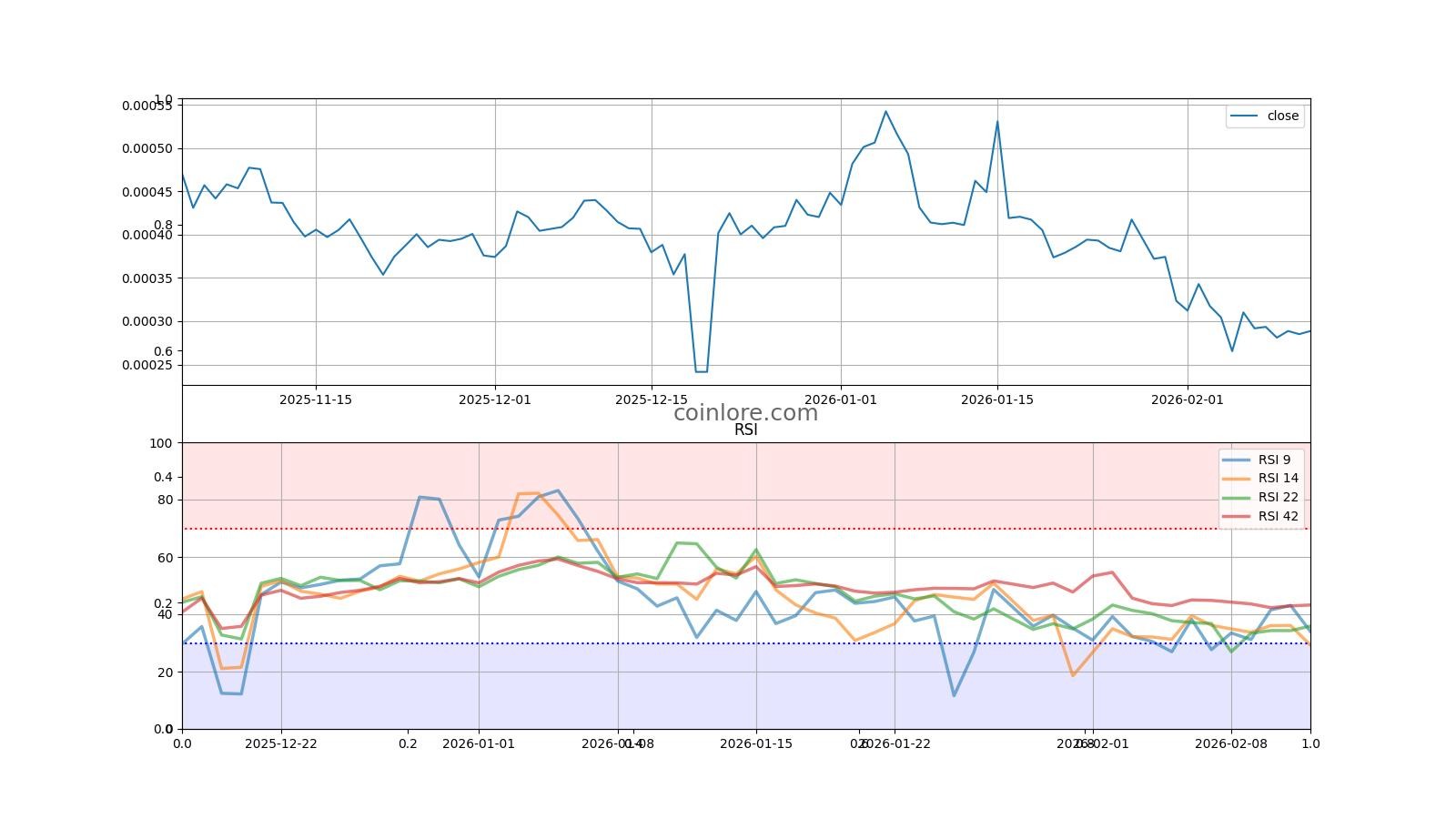 Element RSI indicator