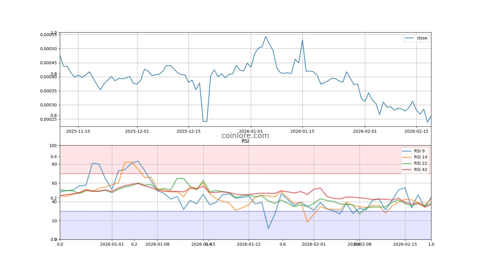 Element RSI indicator