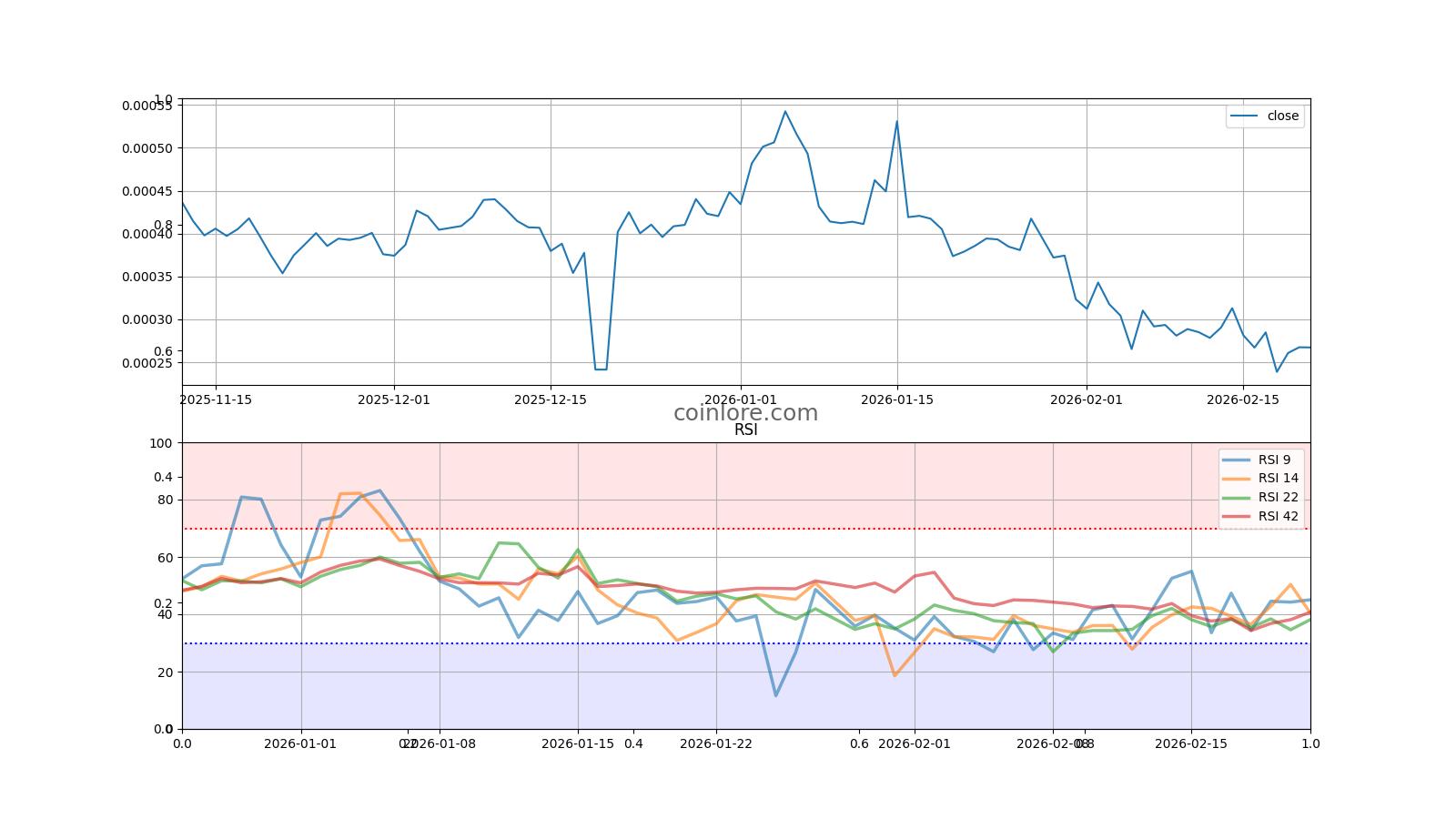 Element RSI indicator
