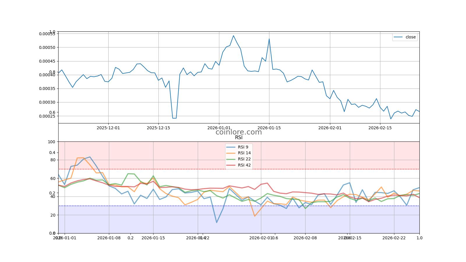 Element RSI indicator