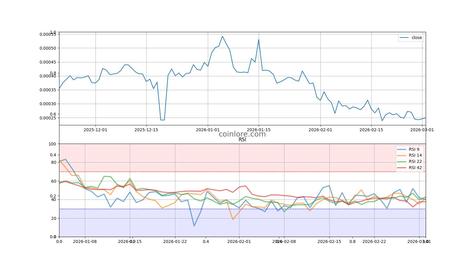Element RSI indicator