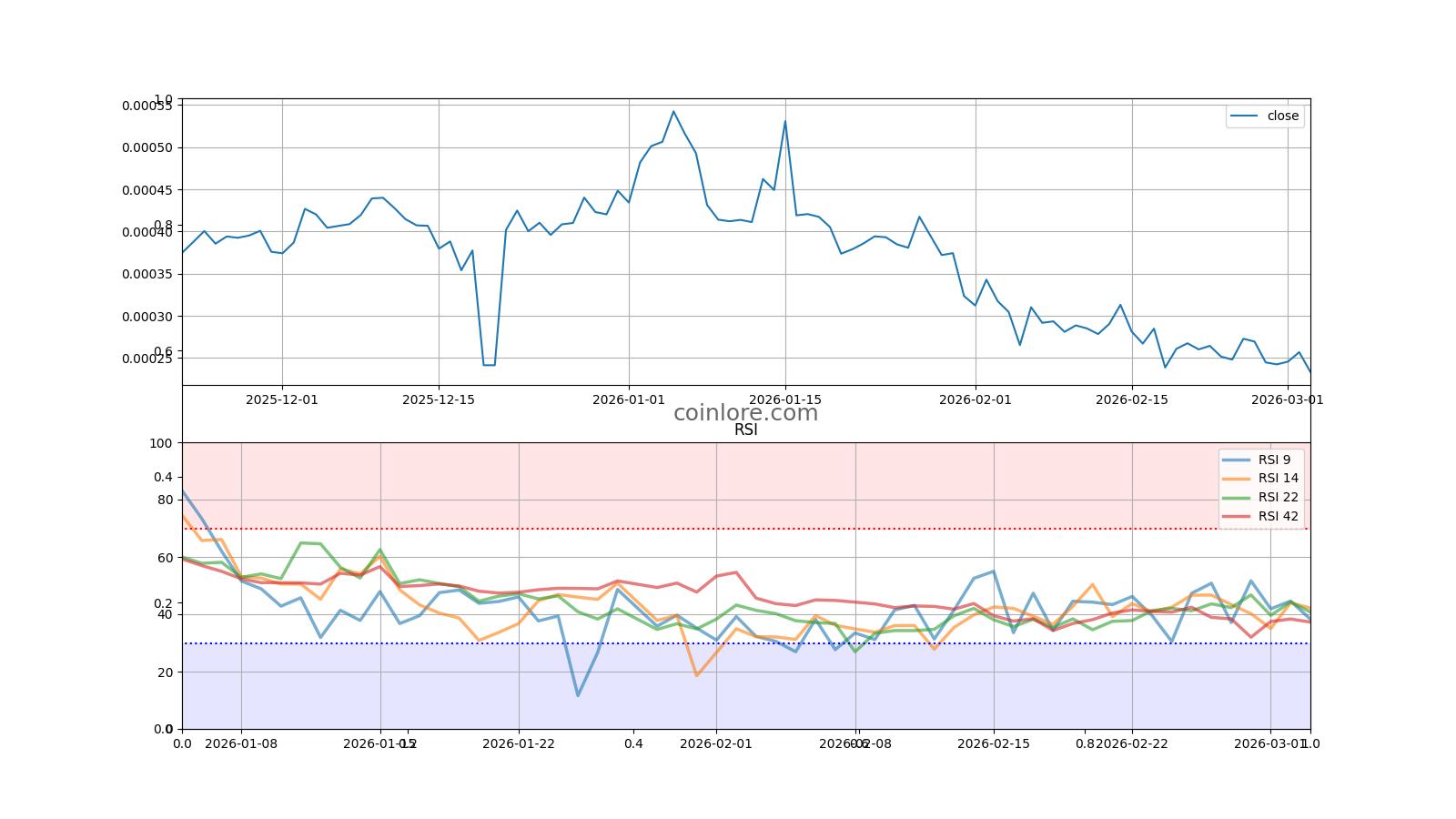 Element RSI indicator