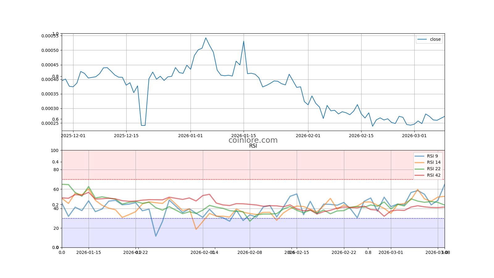 Element RSI indicator