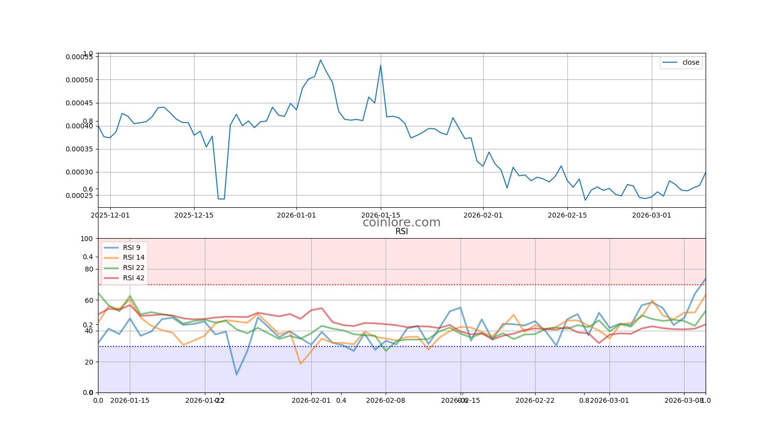Element RSI indicator