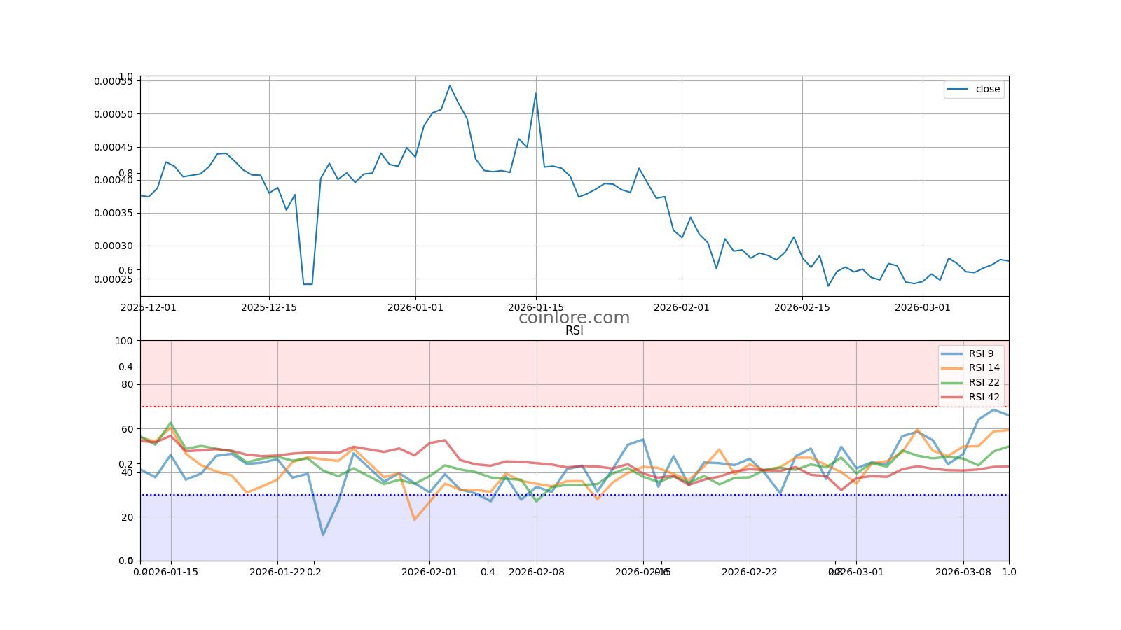 Element RSI indicator