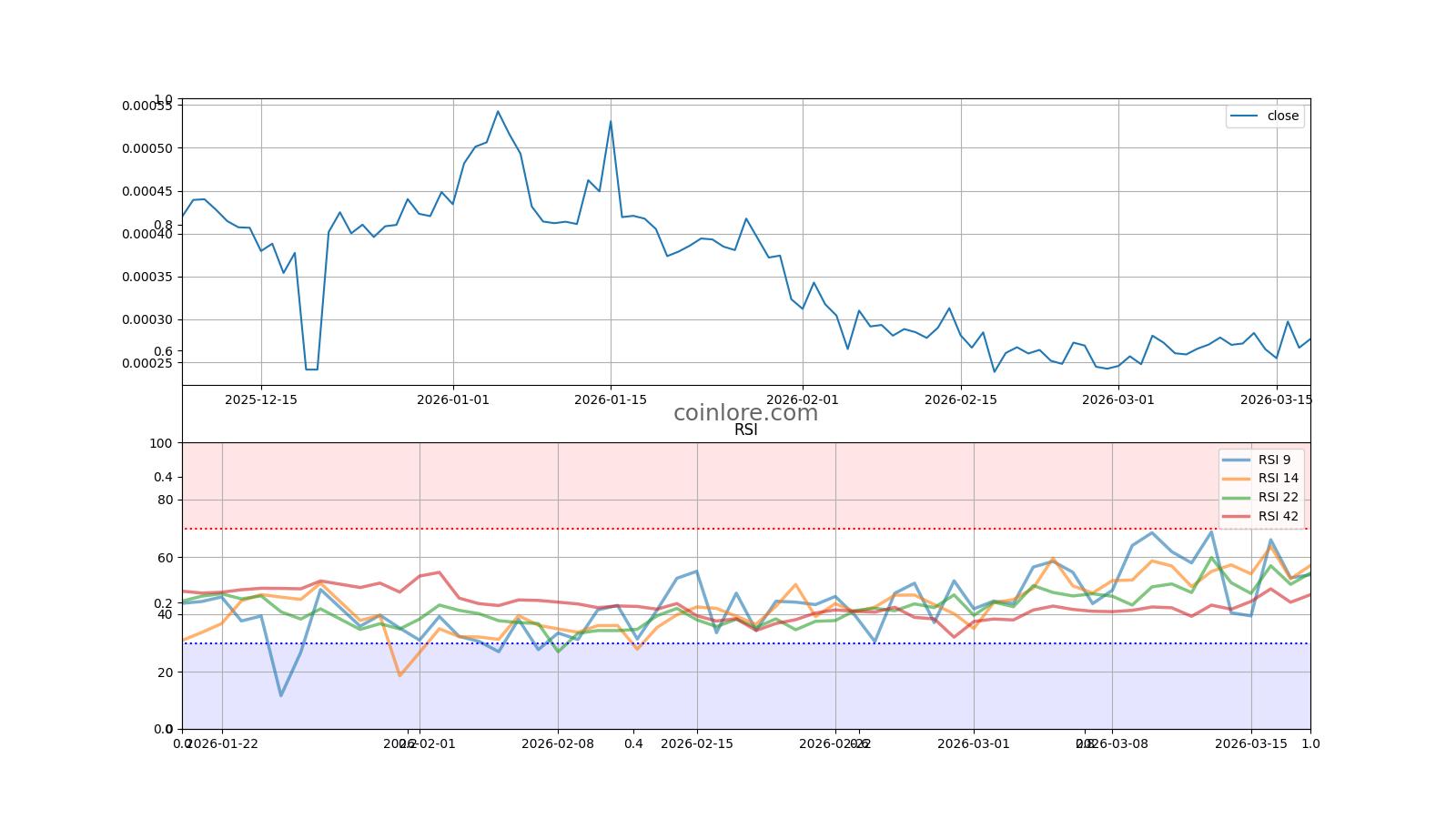 Element RSI indicator