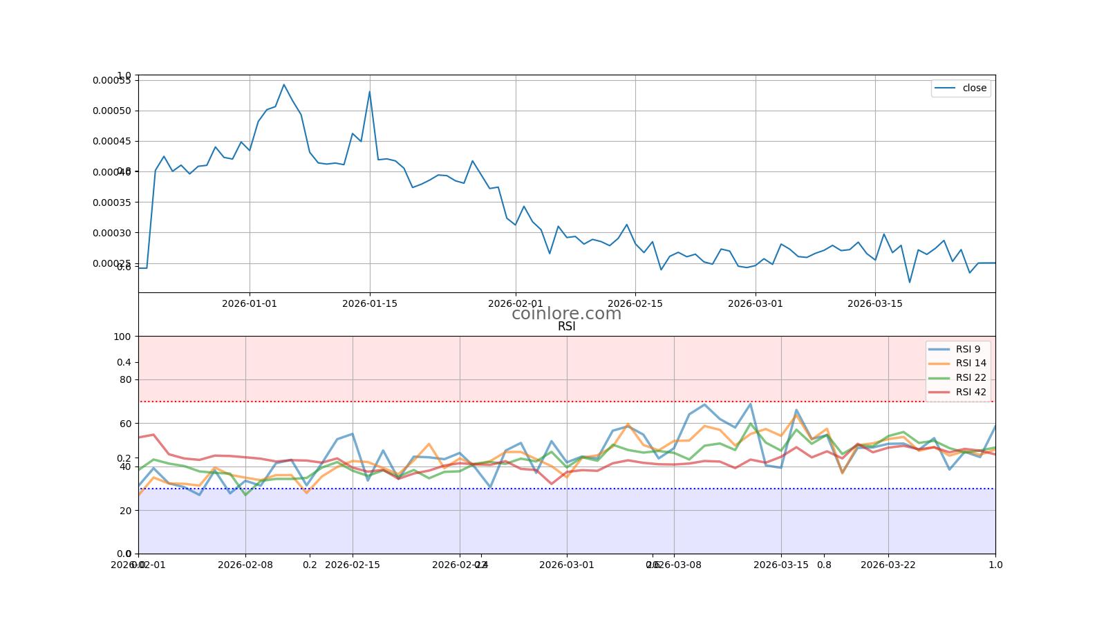 Element RSI indicator